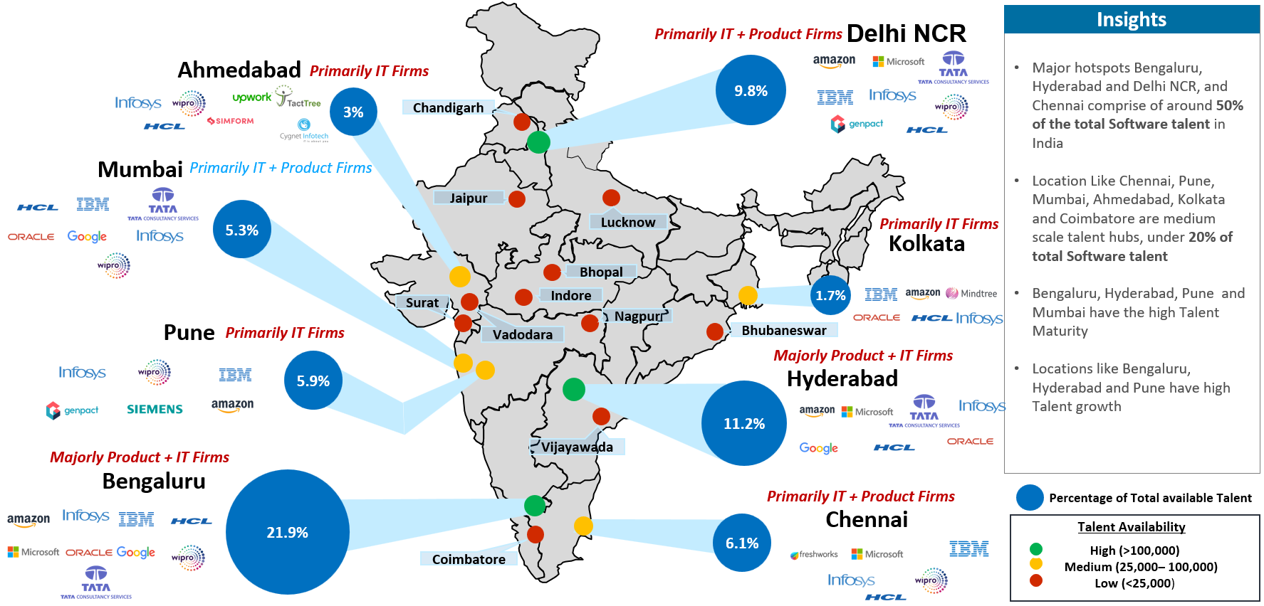 Emerging Digital Talent Across Geographies - Draup
