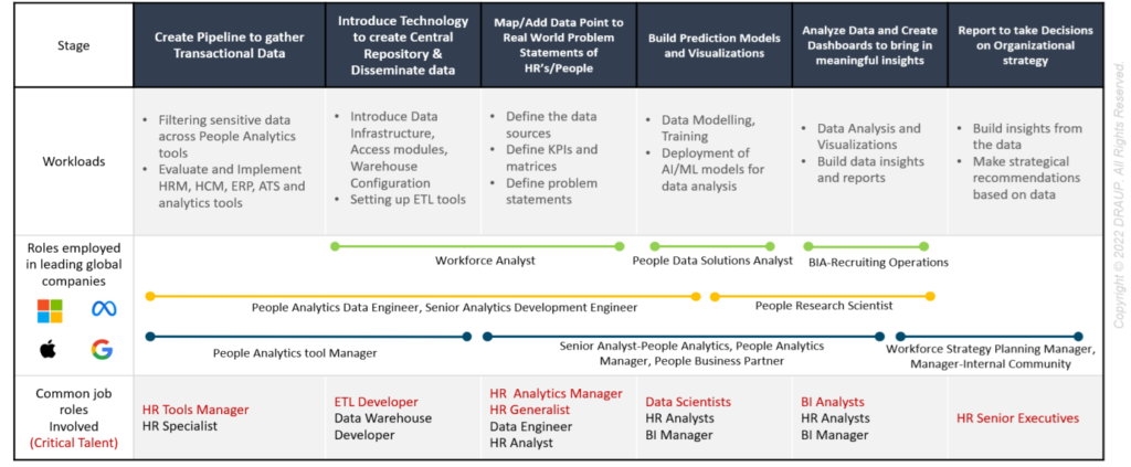 Developing Future-Proof Talent Strategies by Reimagining Job ...