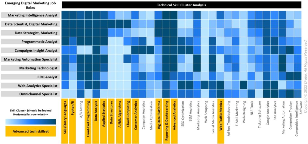 Developing Future-Proof Talent Strategies by Reimagining Job ...