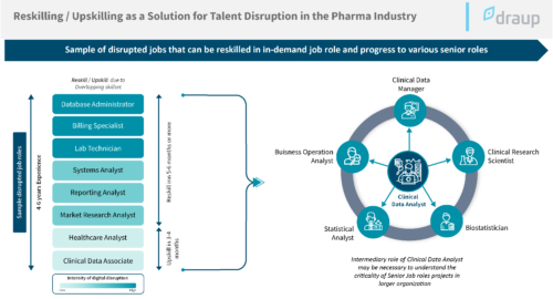 How can the Pharma Industry Create a Workforce of Tomorrow | Draup