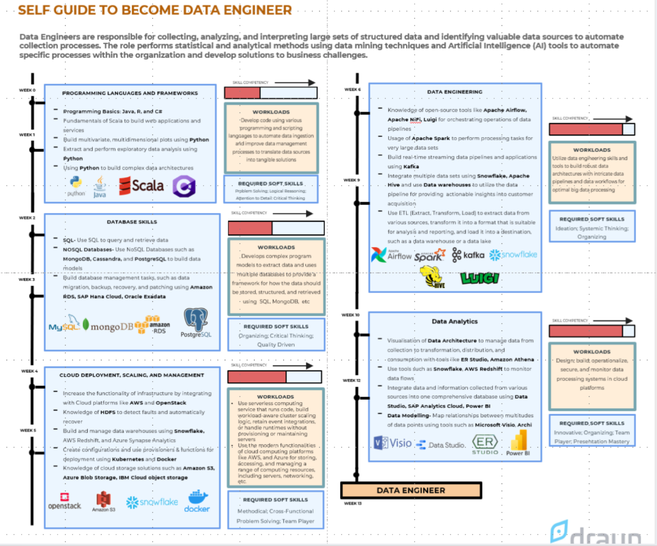 Talent Priorities for 2023: Emerging Enterprise Initiatives ...