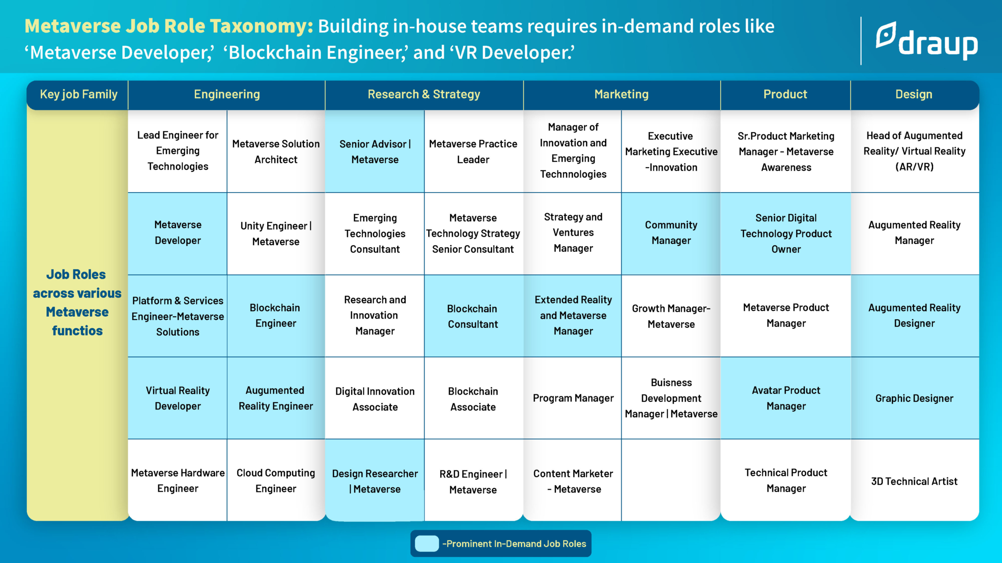 Metaverse Talent in the BFS: Building Metaverse Teams with In-Demand Skills