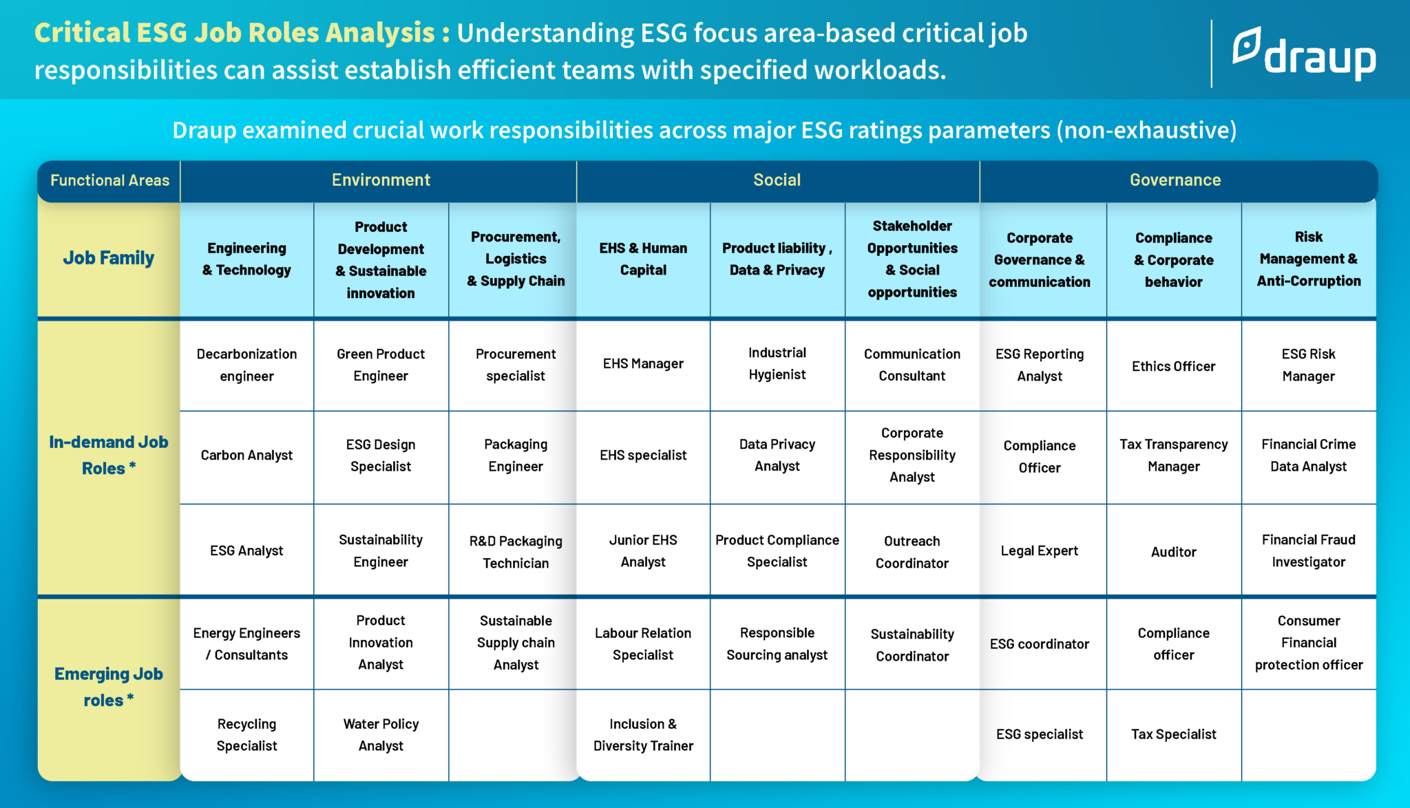 Race to Build an ESG Workforce: How Software Companies Are Delivering on their ESG Goals