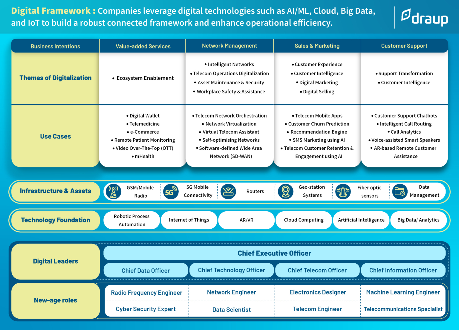 Key Trends Shaping the Telecom Industry: Roadmap for 2023 and beyond